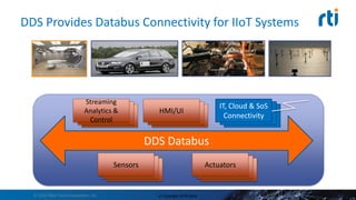Precise, Predictive, and Connected: DDS and OPC UA – Real-Time ...