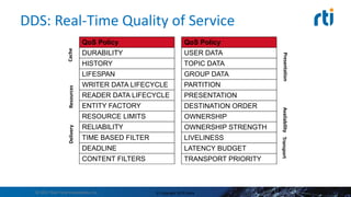 Precise, Predictive, and Connected: DDS and OPC UA – Real-Time Connectivity Across the ...