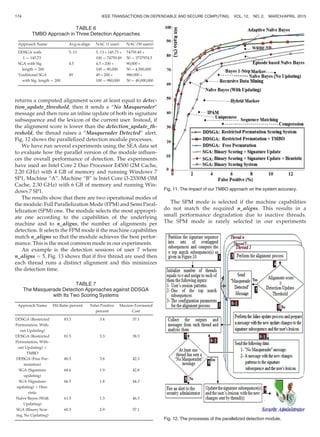 DDSGA: A Data-Driven Semi-Global Alignment Approach for Detecting Masquerade Attacks | PDF