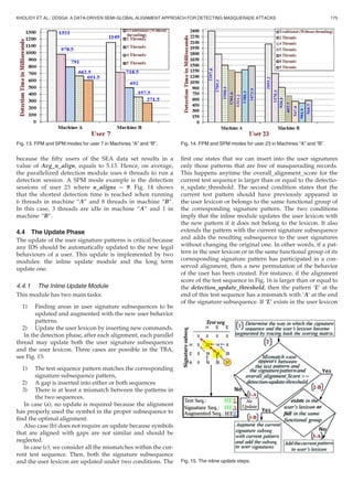 DDSGA: A Data-Driven Semi-Global Alignment Approach for Detecting Masquerade Attacks | PDF