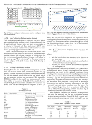 DDSGA: A Data-Driven Semi-Global Alignment Approach for Detecting Masquerade Attacks | PDF
