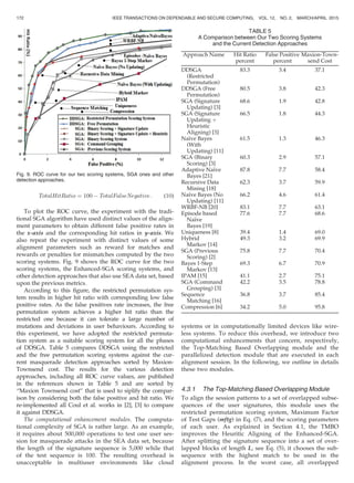 DDSGA: A Data-Driven Semi-Global Alignment Approach for Detecting Masquerade Attacks | PDF