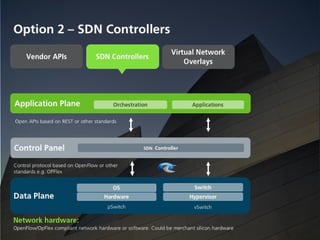Towards a software-defined programmable digital infrustructure | PDF