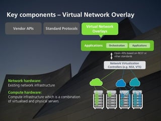 Towards a software-defined programmable digital infrustructure | PDF