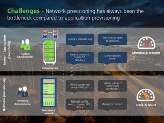 Towards a software-defined programmable digital infrustructure | PDF