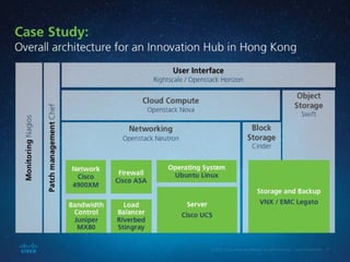 Towards a software-defined programmable digital infrustructure | PDF