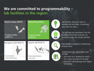 Towards a software-defined programmable digital infrustructure | PDF