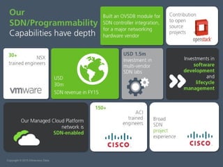 Towards a software-defined programmable digital infrustructure | PDF