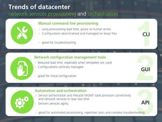 Towards a software-defined programmable digital infrustructure | PDF