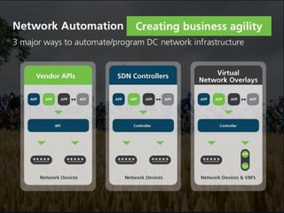 Towards a software-defined programmable digital infrustructure | PDF