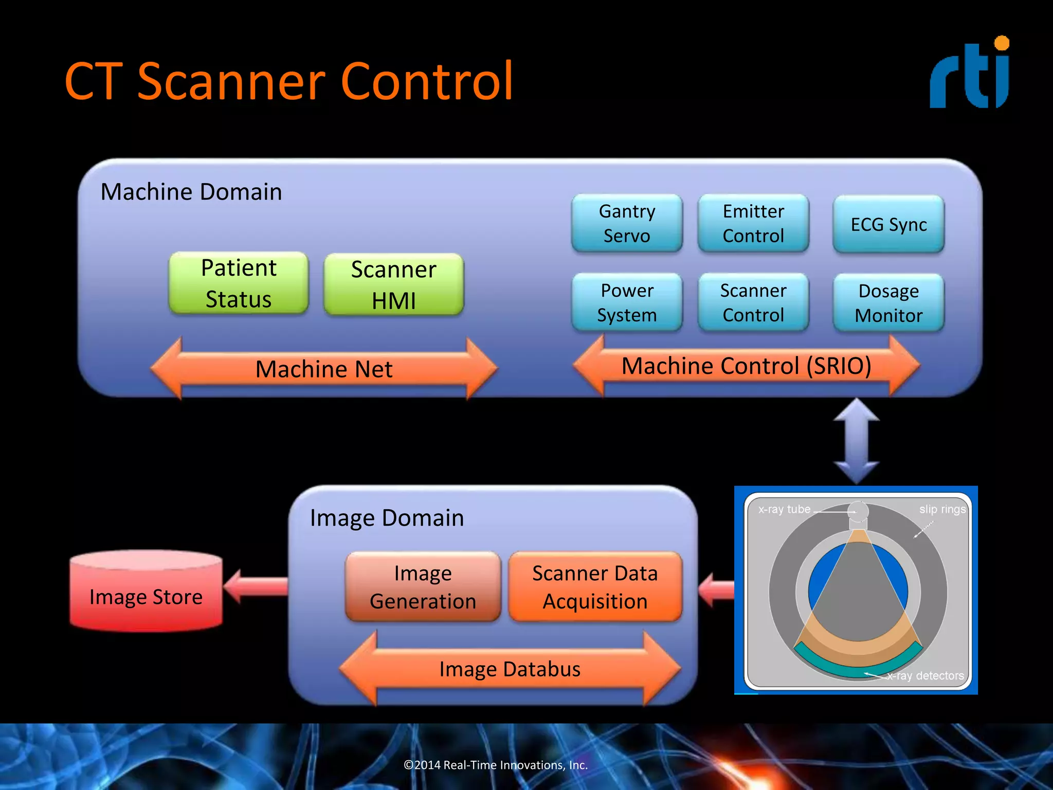 Real-World Applications of OMG Technology in Medicine | PPT