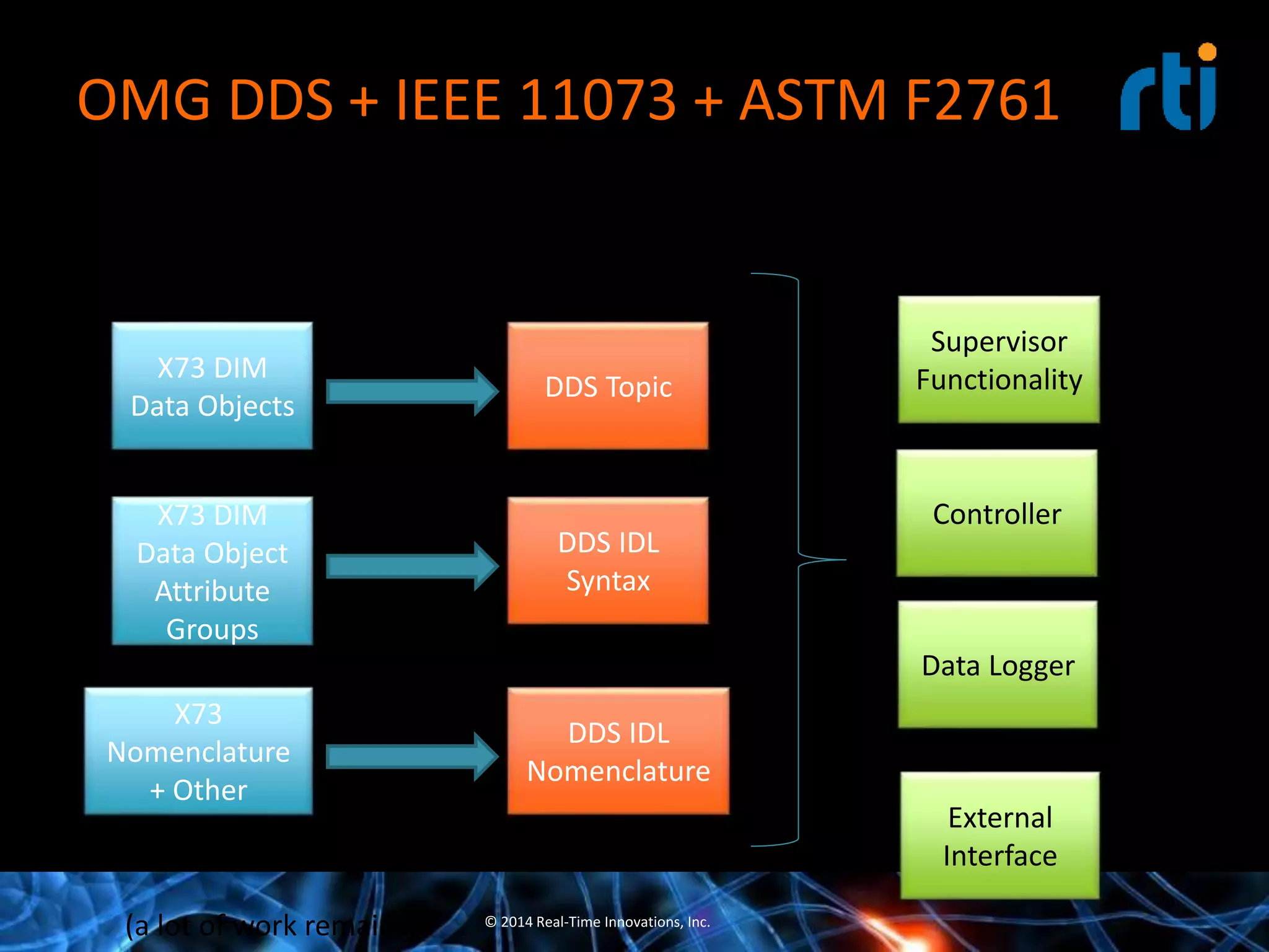 Real-World Applications of OMG Technology in Medicine | PPT