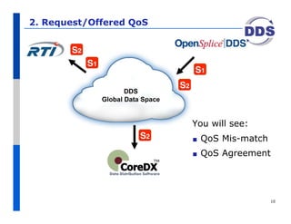 OMG DDS Interoperability Demo 2009 | PDF | Databases | Computer Software and Applications