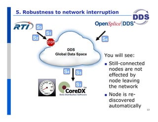 OMG DDS Interoperability Demo 2009 | PDF | Databases | Computer Software and Applications