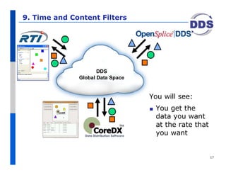 OMG DDS Interoperability Demo 2009 | PDF | Databases | Computer Software and Applications