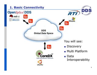 OMG DDS Interoperability Demo 2009 | PDF | Databases | Computer Software and Applications