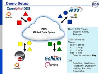 DDS Interoperability Demo using the DDS-RTPS standard protocol 2010 | PPT