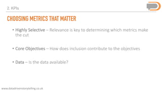 Measurement Dashboard Design | PPT