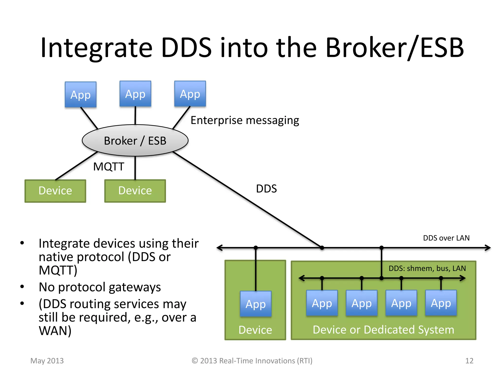 Comparison of MQTT and DDS as M2M Protocols for the Internet of Things ...