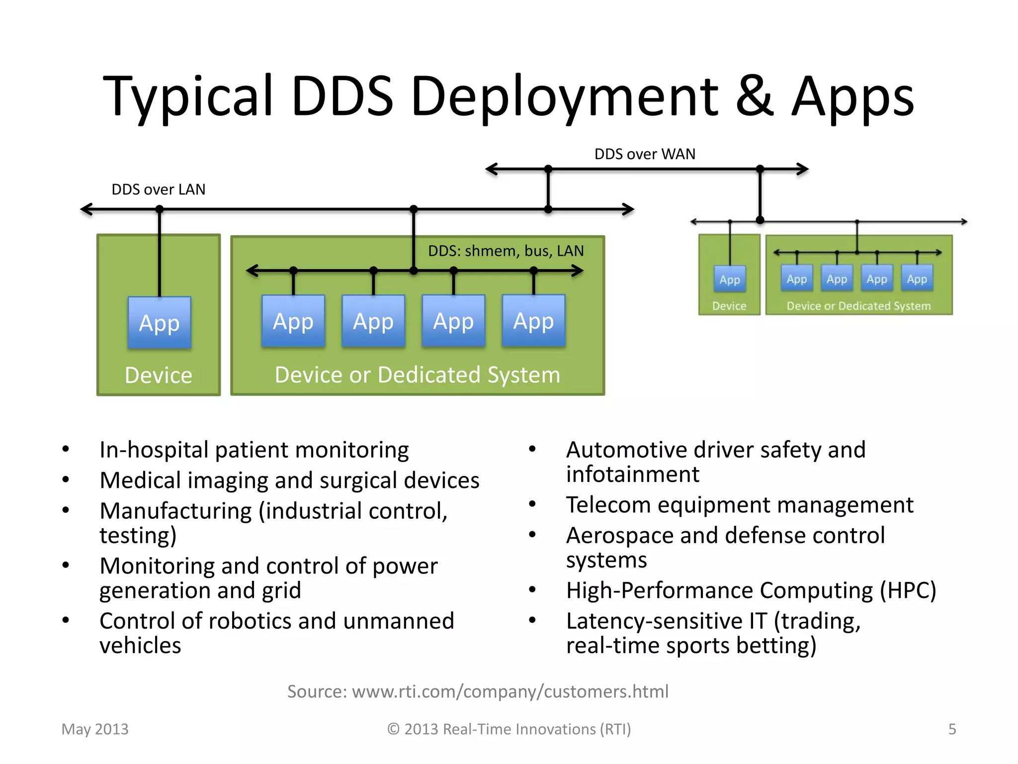 Comparison of MQTT and DDS as M2M Protocols for the Internet of Things ...