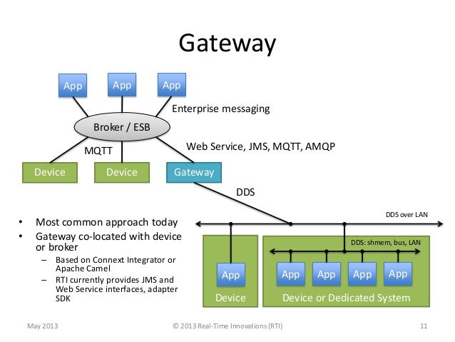 Comparison of MQTT and DDS as M2M Protocols for the Internet of Things