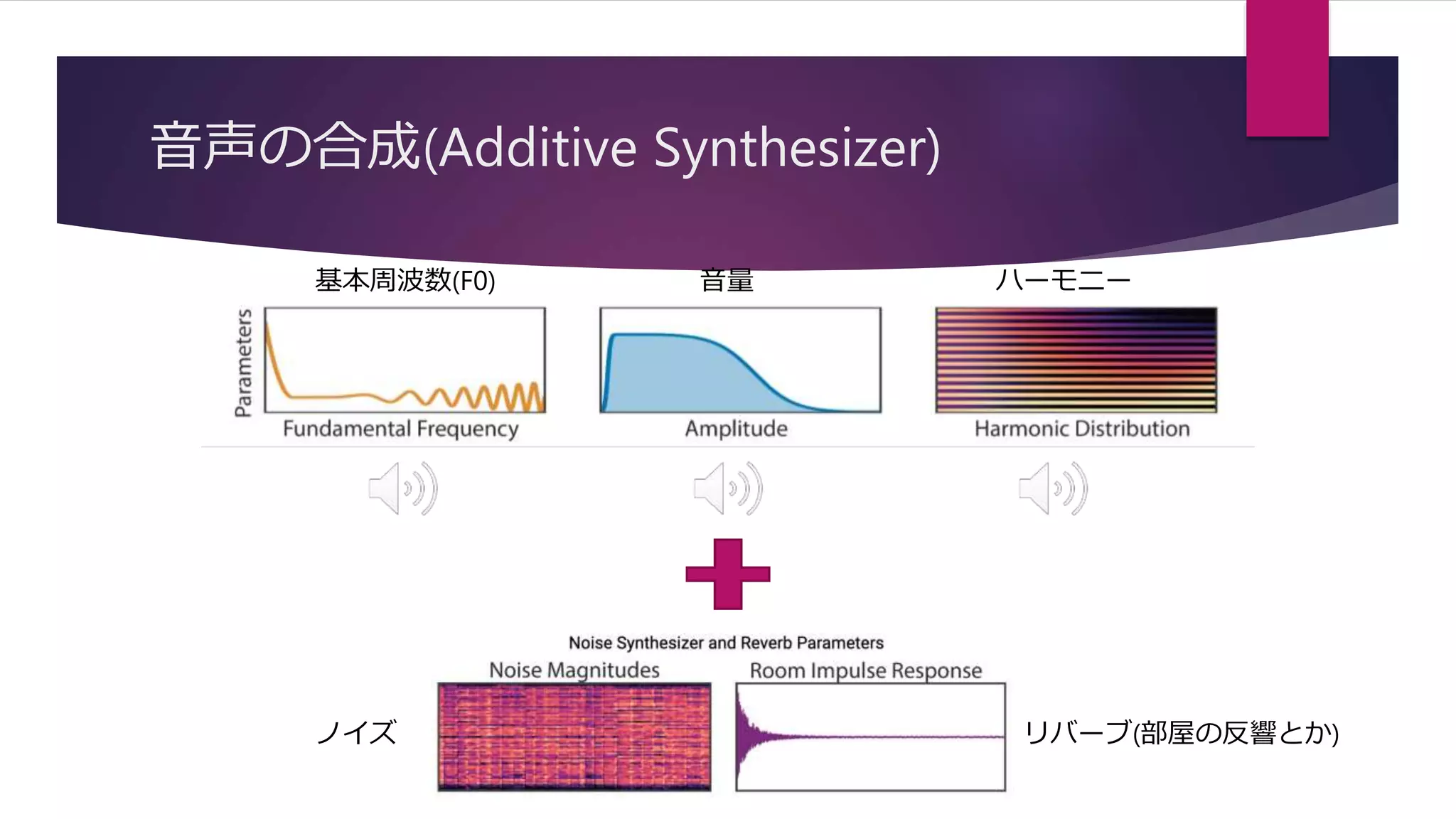 Ddsp Differentiable Digital Signal Processing Ppt