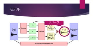 DDSP: Differentiable Digital Signal Processing | PPT