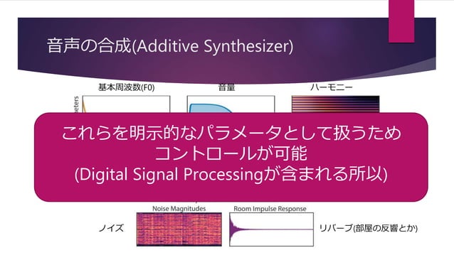 DDSP: Differentiable Digital Signal Processing | PPT
