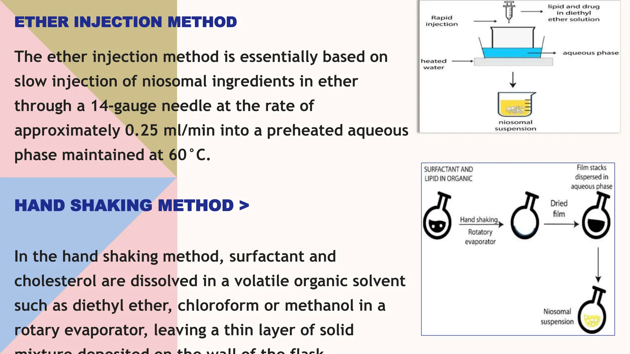 NIOSOMES ppt. | PPTX