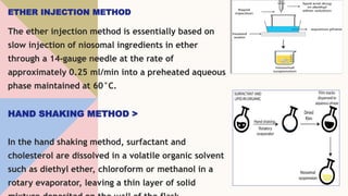 NIOSOMES ppt. | PPTX