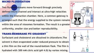 NIOSOMES ppt. | PPTX