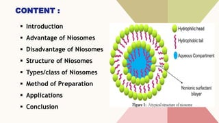 NIOSOMES ppt. | PPTX