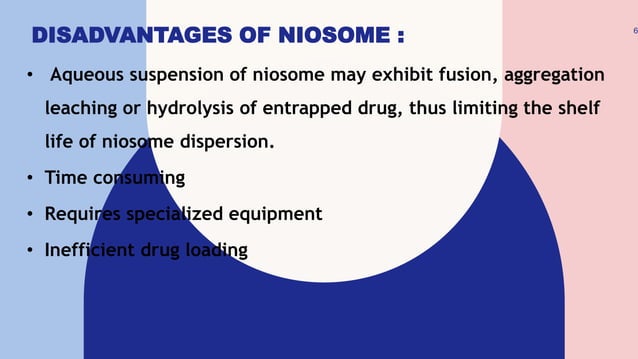 NIOSOMES ppt. | PPT
