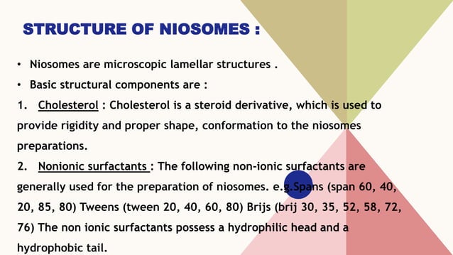 NIOSOMES ppt. | PPT