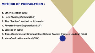 NIOSOMES ppt. | PPTX