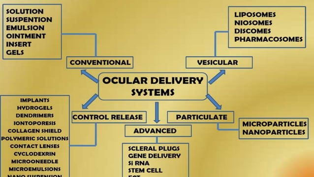 Dds presentation | PPTX