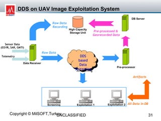 Dds presentation omg | PPT