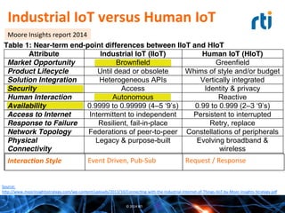 The Platform for the Industrial Internet of Things (IIoT) | PPT