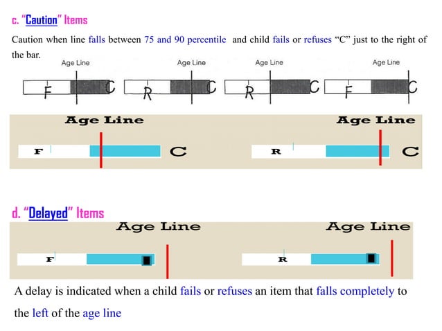 DDST | PDF | Parenting Babies and Toddlers | Parenting