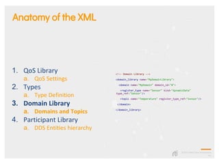 DDS tutorial with connector | PDF