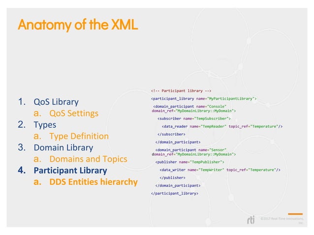 DDS tutorial with connector | PDF