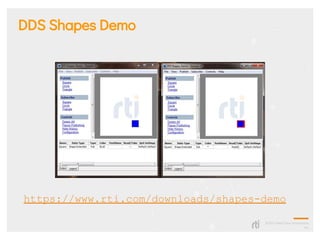 DDS tutorial with connector | PDF