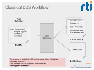 DDS tutorial with connector | PDF