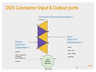 DDS tutorial with connector | PDF
