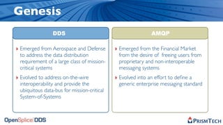 DDS vs AMQP | PDF | Databases | Computer Software and Applications
