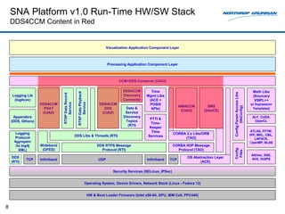 DDS vs DDS4CCM | PDF | Operating Systems | Computer Software and Applications
