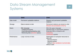 Introduction to Data streaming - 05/12/2014 | PPT