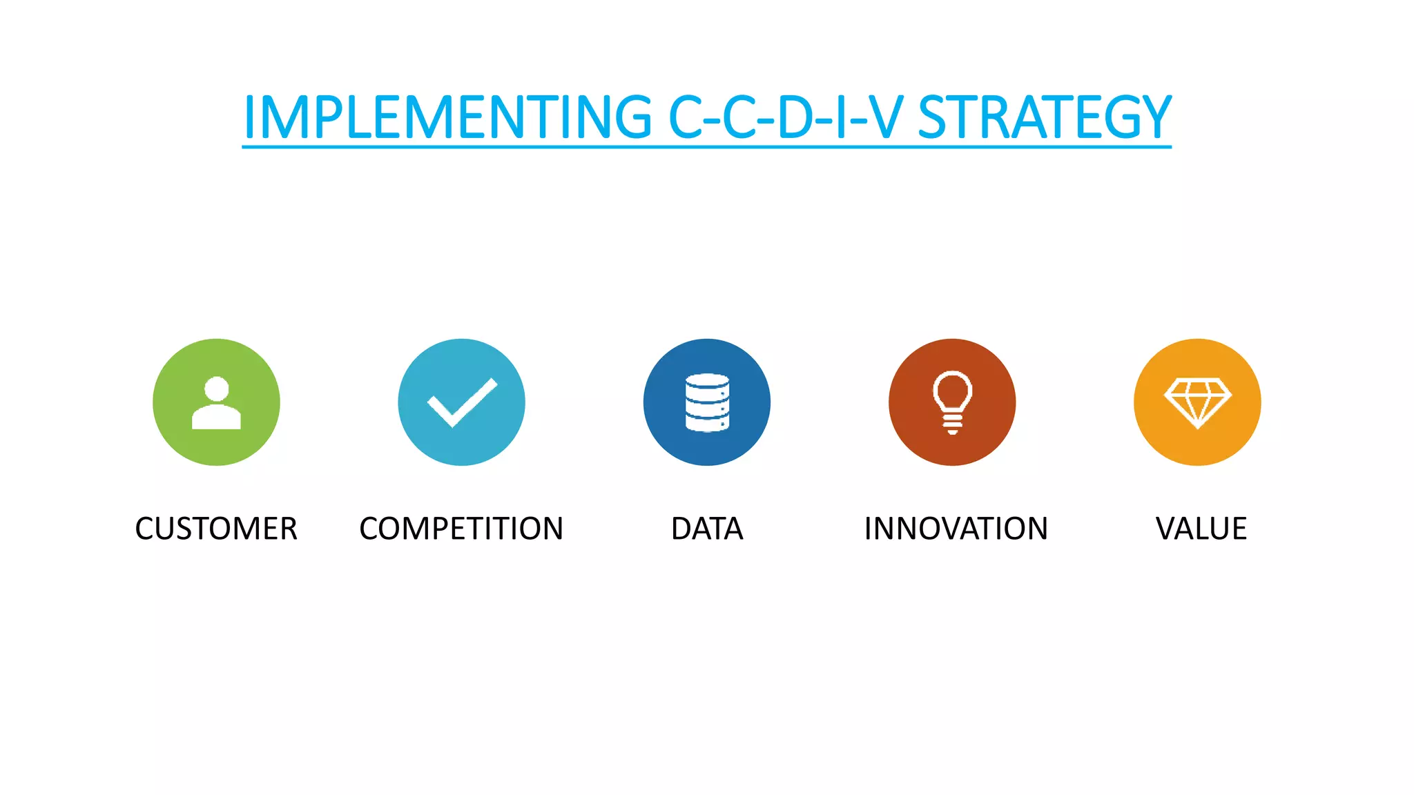 Digital Transformation of an Offline Coaching centre | PPTX