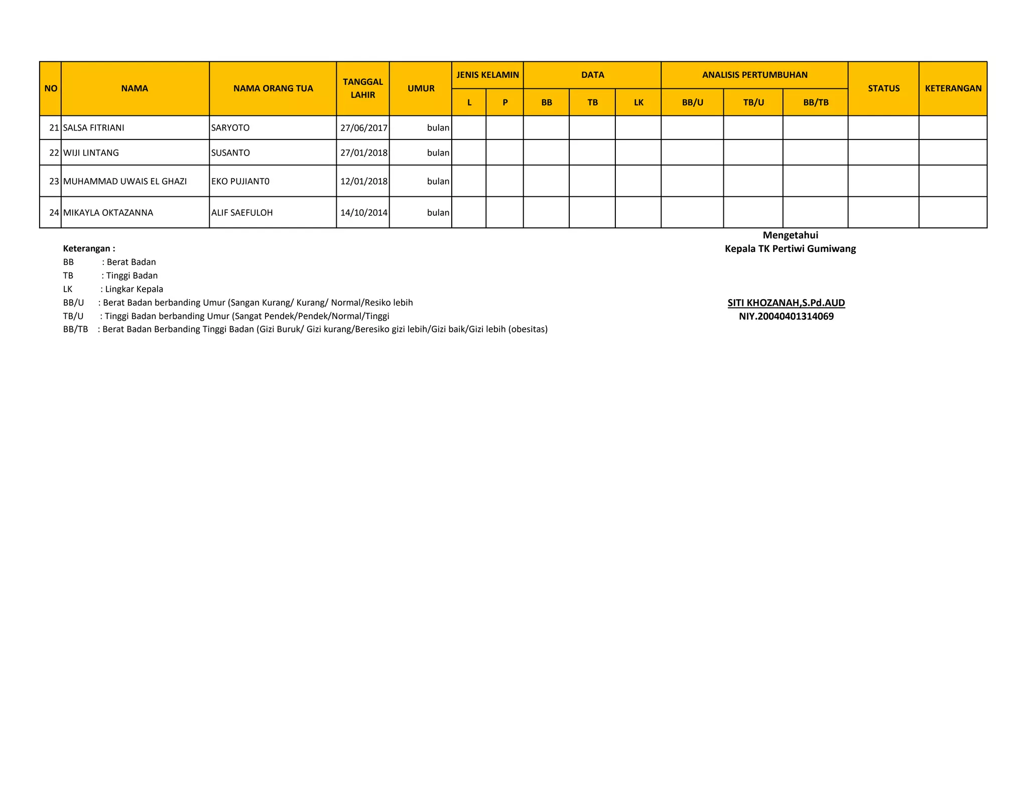 Ddtk Per Kelompok Pdf