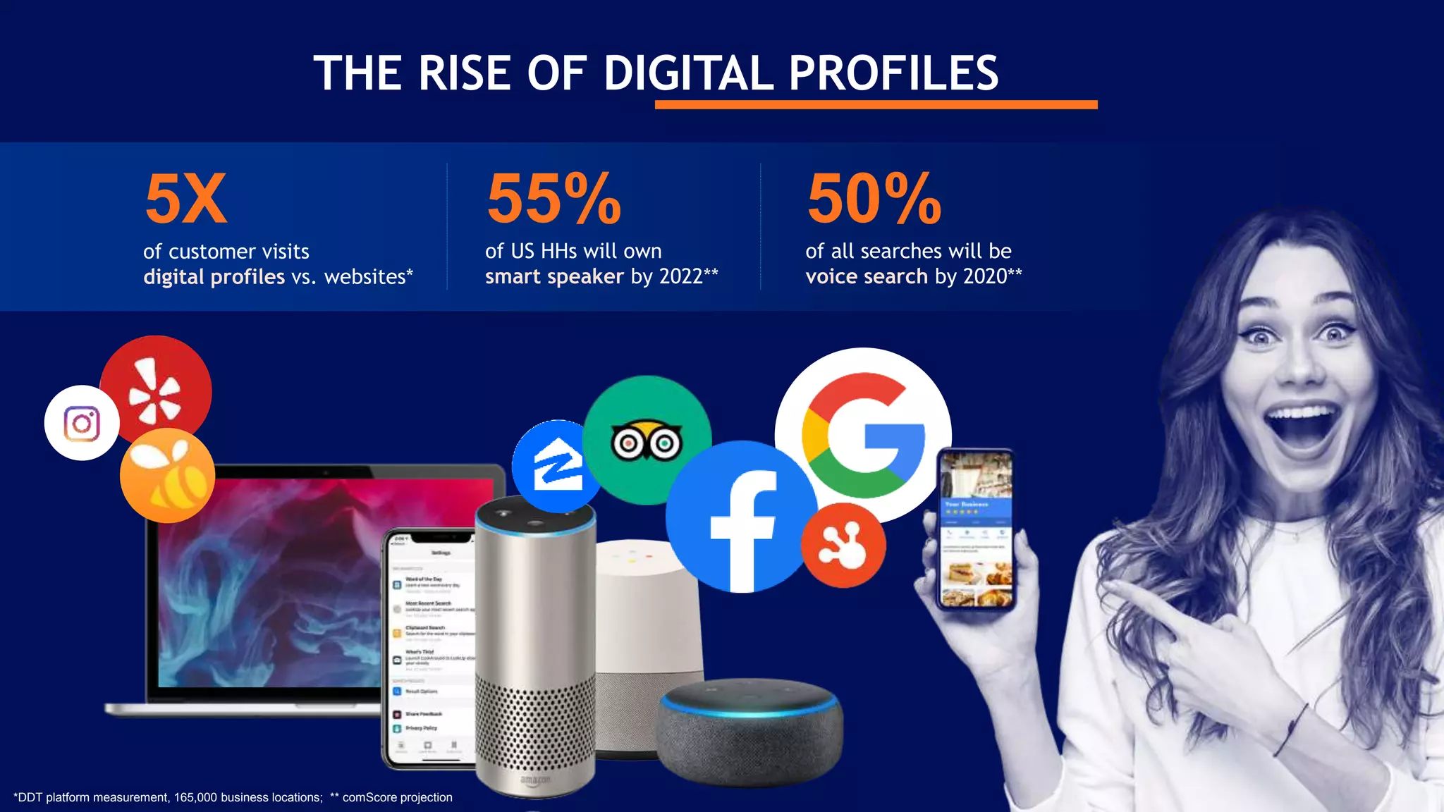 DDT platform presentation | PPT